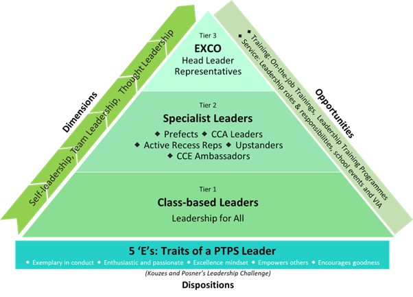 Student Leadership